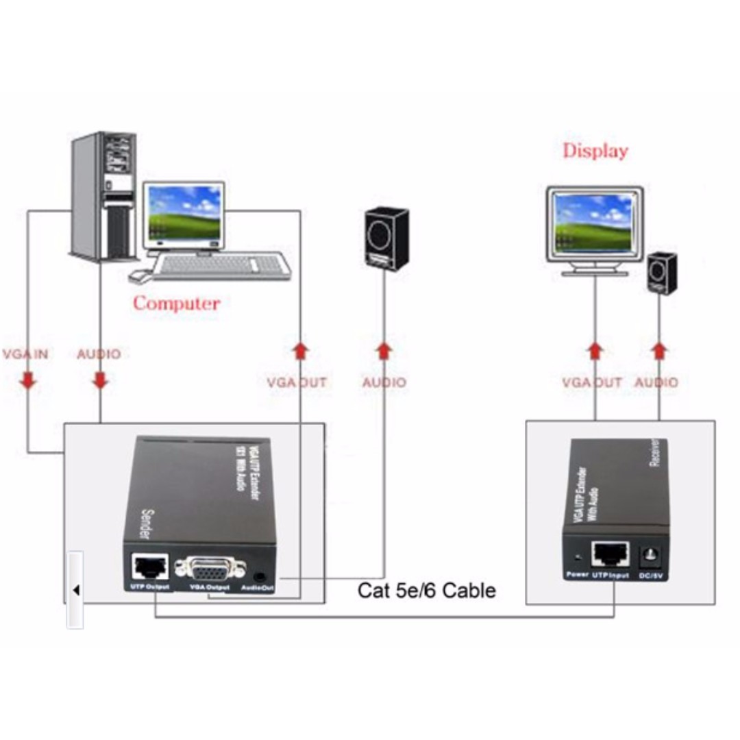 VGA UTP Extender 1X1 Splitter with Audio - VGA 300米延長器 - S0620, 電腦＆科技 ...