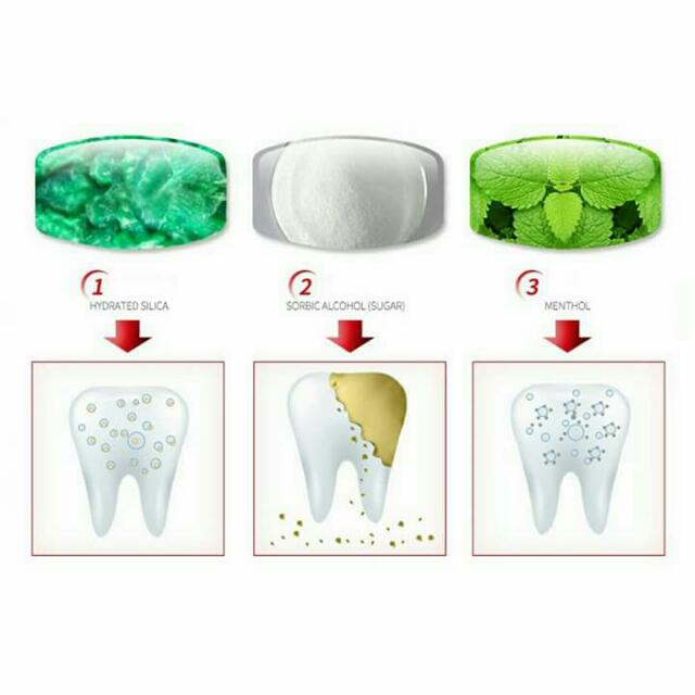 BIOAQUA PURE WHITE DENTAL GUM CARE WHITENING TOOTHPASTE, 120g, Beauty ...