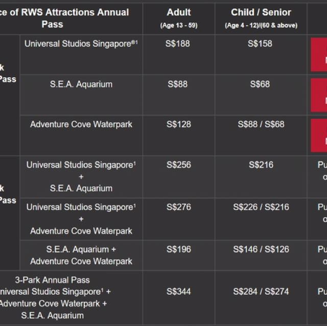 RWS Annual Passes, Tickets & Vouchers, Local Attractions & Transport on ...