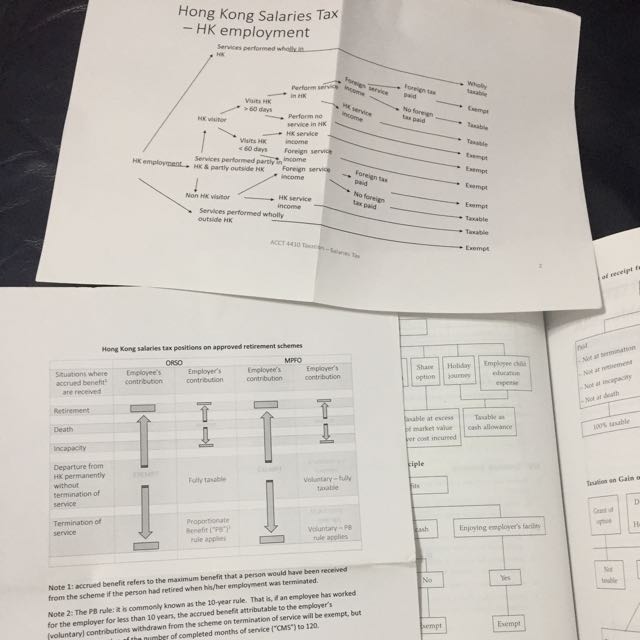 ⚡️Taxation And Tax Planning Textbook By Patrick Ho, 興趣及遊戲, 書本 & 文具, 書本及 ...