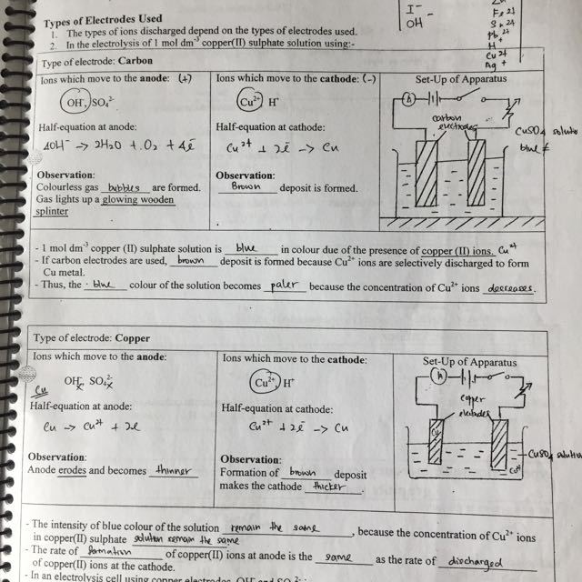 Chemistry Notes Form 4 & Form 5 By Mr Sai Mum, Hobbies & Toys, Books ...