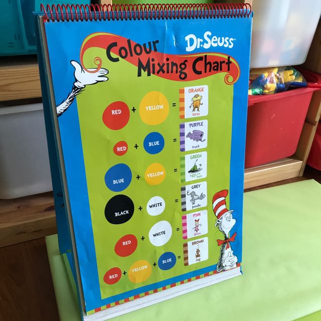 Dr Seuss Flip And Learn Wall Charts, Hobbies & Toys, Books & Magazines ...