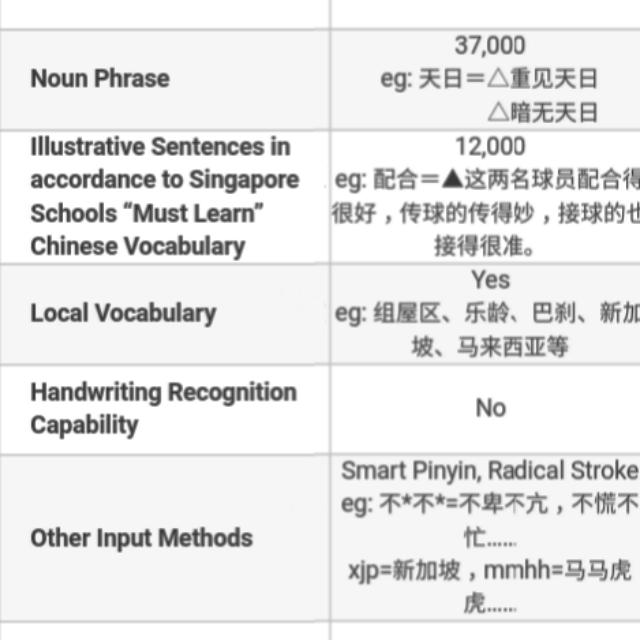 Creative HansVision PX2051 e-dictionary, Mobile Phones & Gadgets, E ...