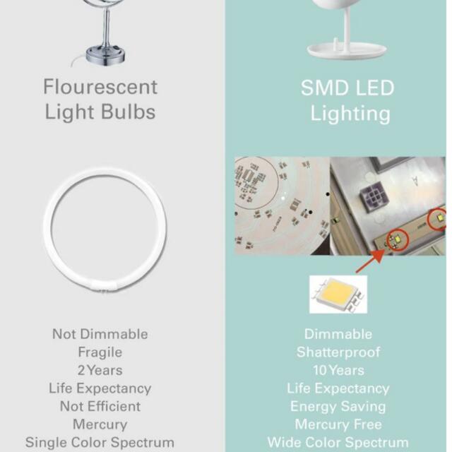 JUNO SMART MIRROR, Beauty & Personal Care, Face, Makeup on Carousell