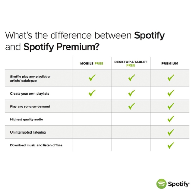 Spotify Lifetime PREMIUM Account, TV & Home Appliances, TV ...