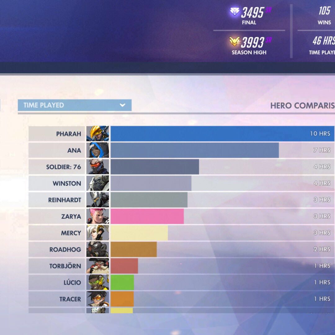 Overwatch Account, Video Gaming, Gaming Accessories, Game Gift Cards ...