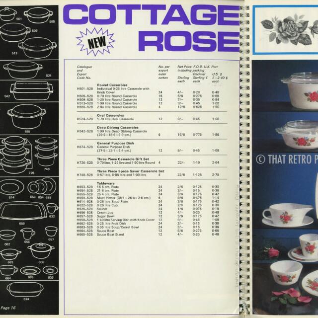 Vintage Pinggan Pyrex Rose Cottage Plates, Furniture & Home Living ...