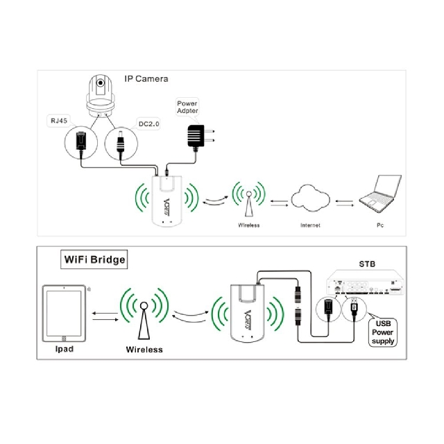 39.VONETS VAP11N-300 Wireless Mini Wifi Bridge/repeater the Best ...