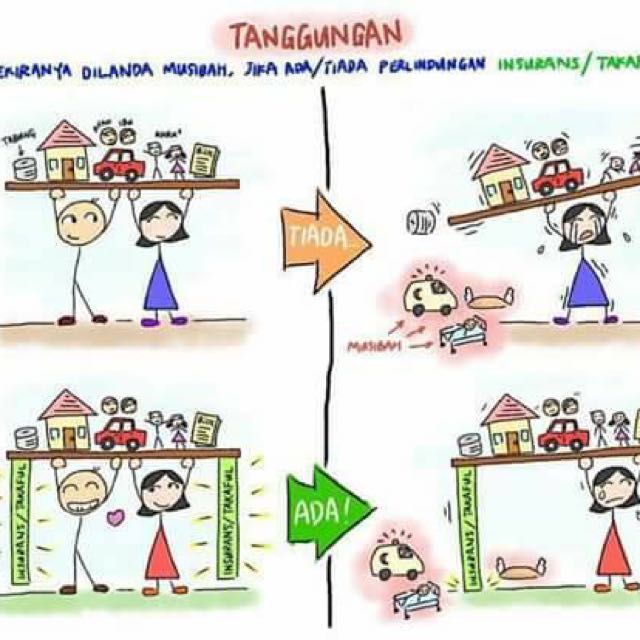 Pelan Perlindungan Pendapatan Prubsn Takaful, Everything Else, Others ... Pelan Perlindungan Pendapatan Prubsn Takaful, Everything Else, Others ...