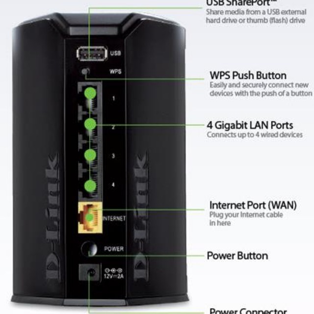 D-Link 850L dualband gigabit wireless router, Computers & Tech, Parts ...