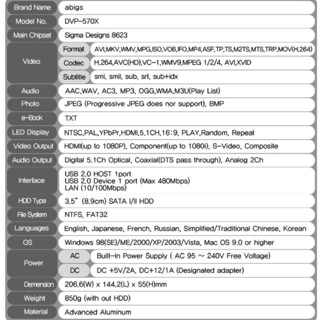 Sarotech abigs DVP-570X Multimedia Player, TV & Home Appliances, TV ...