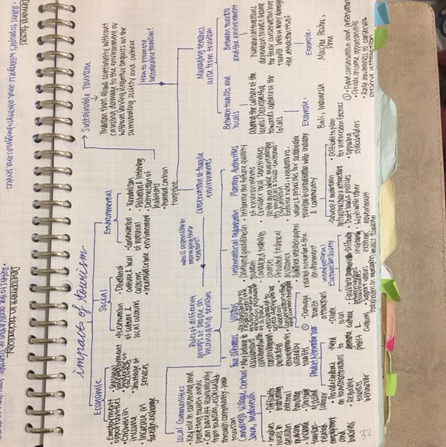 O LEVEL ELECTIVE GEOGRAPHY ALL NOTES, Hobbies & Toys, Books & Magazines ...