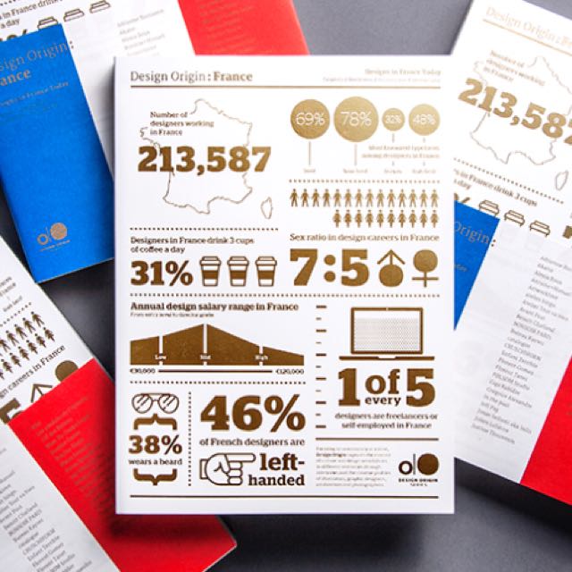 Design Origin France - Designs in France Today (by Victionary), Hobbies ...