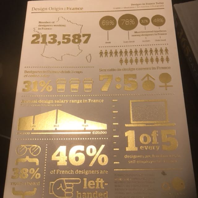 Design Origin France - Designs in France Today (by Victionary), Hobbies ...