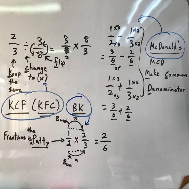 Using McDonald’s KCF and BK to learn fractions, Hobbies & Toys, Books ...