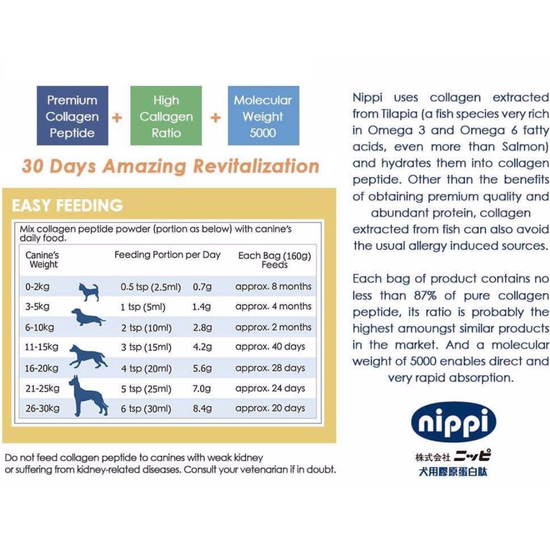 Nippi Collagen for dogs, Pet Supplies, Pet Food on Carousell