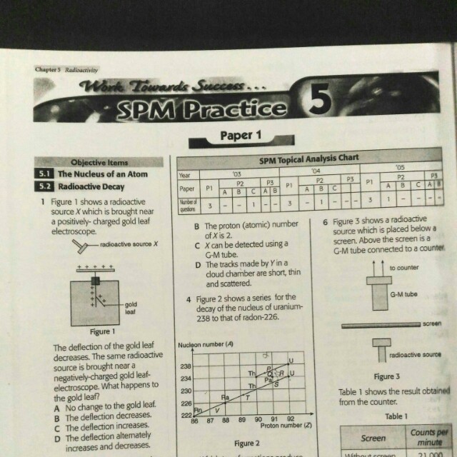 FORM 5 PHYSICS, Hobbies & Toys, Books & Magazines, Textbooks on Carousell