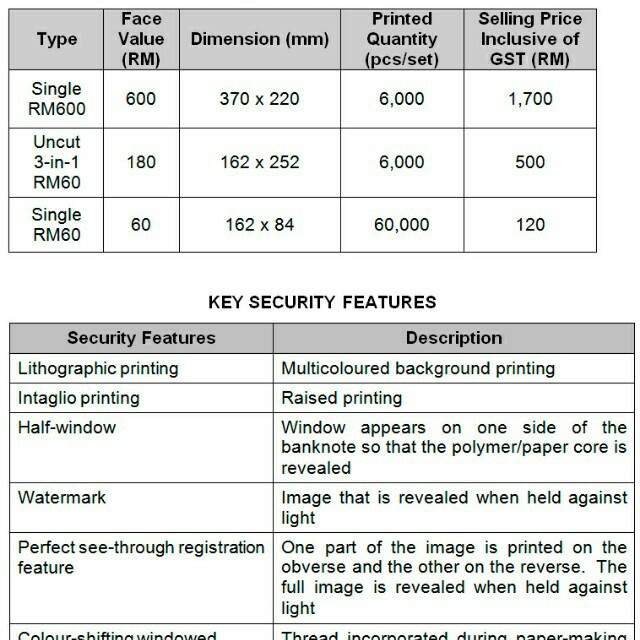 RM60 Commemorative Single Bank Note, Hobbies & Toys, Memorabilia ...