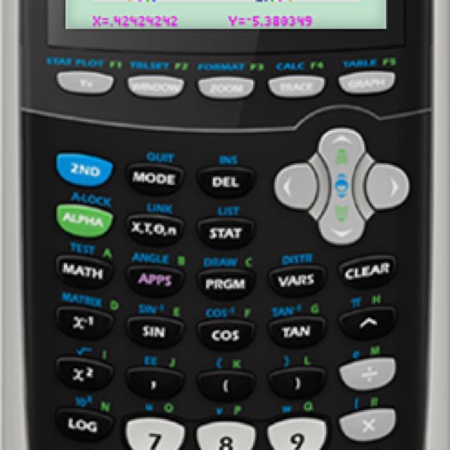 GC Graphic Calculator, Computers & Tech, Office & Business Technology ...