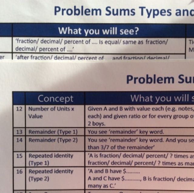 Maths Problem Sums Types and 'Formulas', Hobbies & Toys, Books ...
