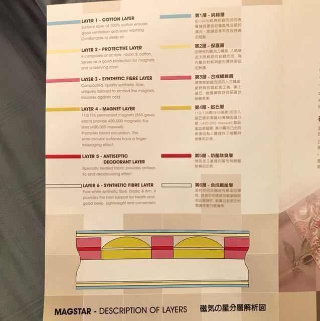 Wan Yang Magstar Magnetic Mattress Pad, Beauty & Personal Care, Foot ...