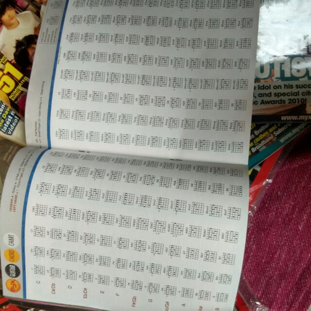 MYX Magazine Issue No. 25, Hobbies & Toys, Music & Media, Music ...