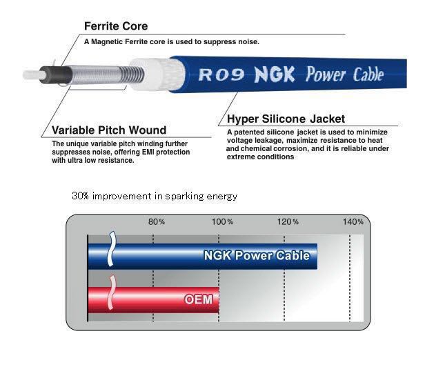 NGK R09 Hyper Silicone Power Cable (EK9 B16B), Car Accessories on Carousell