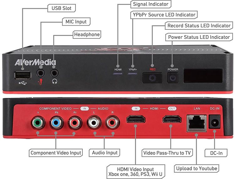 AVerMedia Game Capture HD 2 Stream, Record & Share your PS4/PS3, Xbox ...
