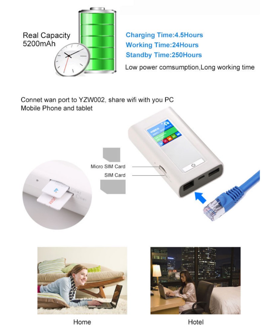 FDD-LTE GSM 4G Wifi Router Portable Global Unlock Dongle Wireless Modem ...