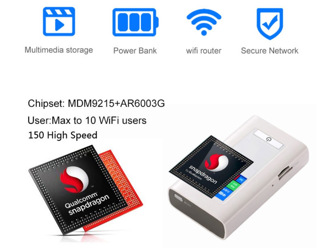 FDD-LTE GSM 4G Wifi Router Portable Global Unlock Dongle Wireless Modem ...