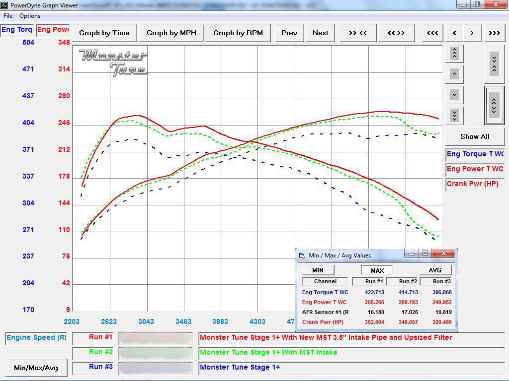 ECU/ Transmission Tuning, Car Accessories on Carousell