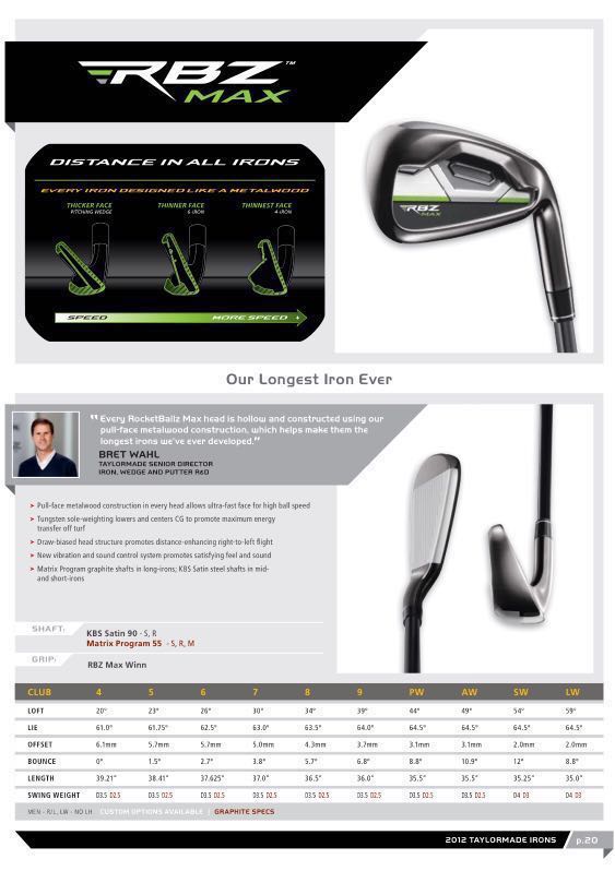 Taylormade RBZ Max Golf Irons Set, Sports Equipment, Sports & Games ...