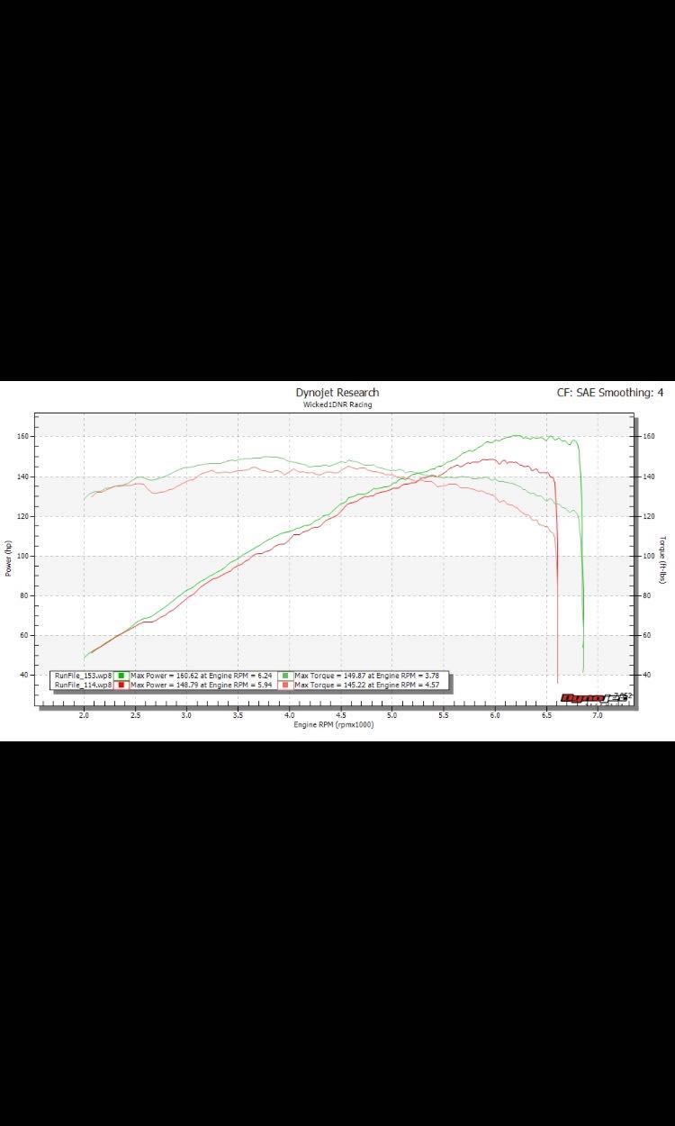 OpenFlash Tablet for Mazda MX-5 (ND) 2016+ (Upgradable for Toyota 86 ...