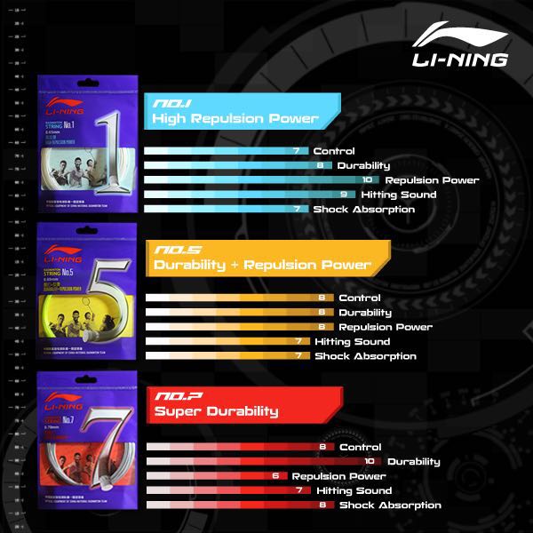 LI NING STRING NO.1 , 健康及營養食用品, 健康監測儀和體重秤 - Carousell