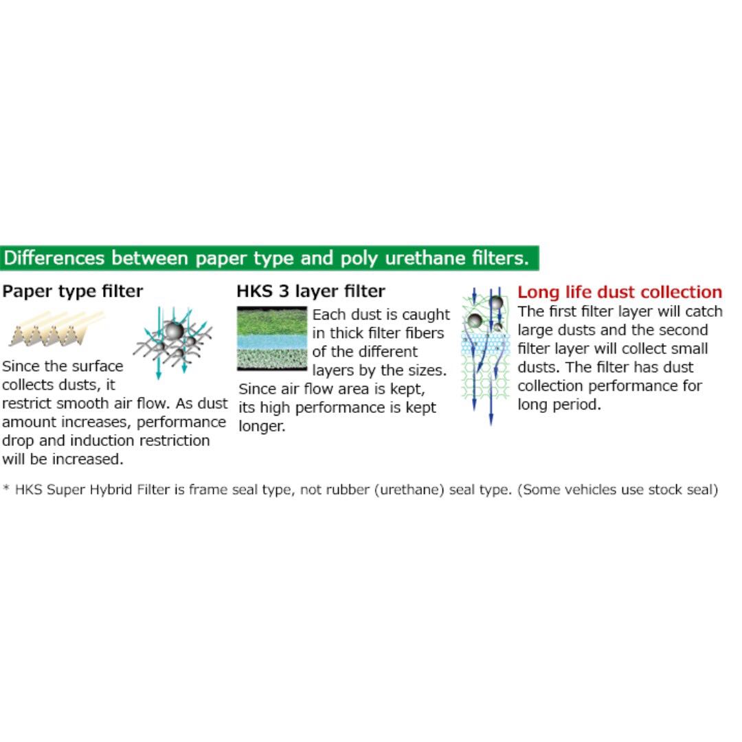 HKS SUPER HYBRID DROP-IN FILTER - For New Toyota Altis, Honda Vezel ...