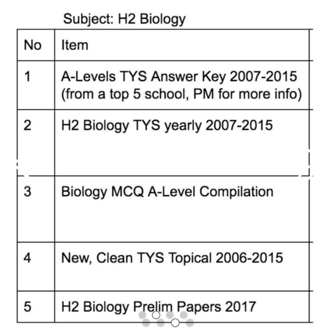A-Levels H2 BCME H1 GP Materials CLEARANCE, Hobbies & Toys, Books ...