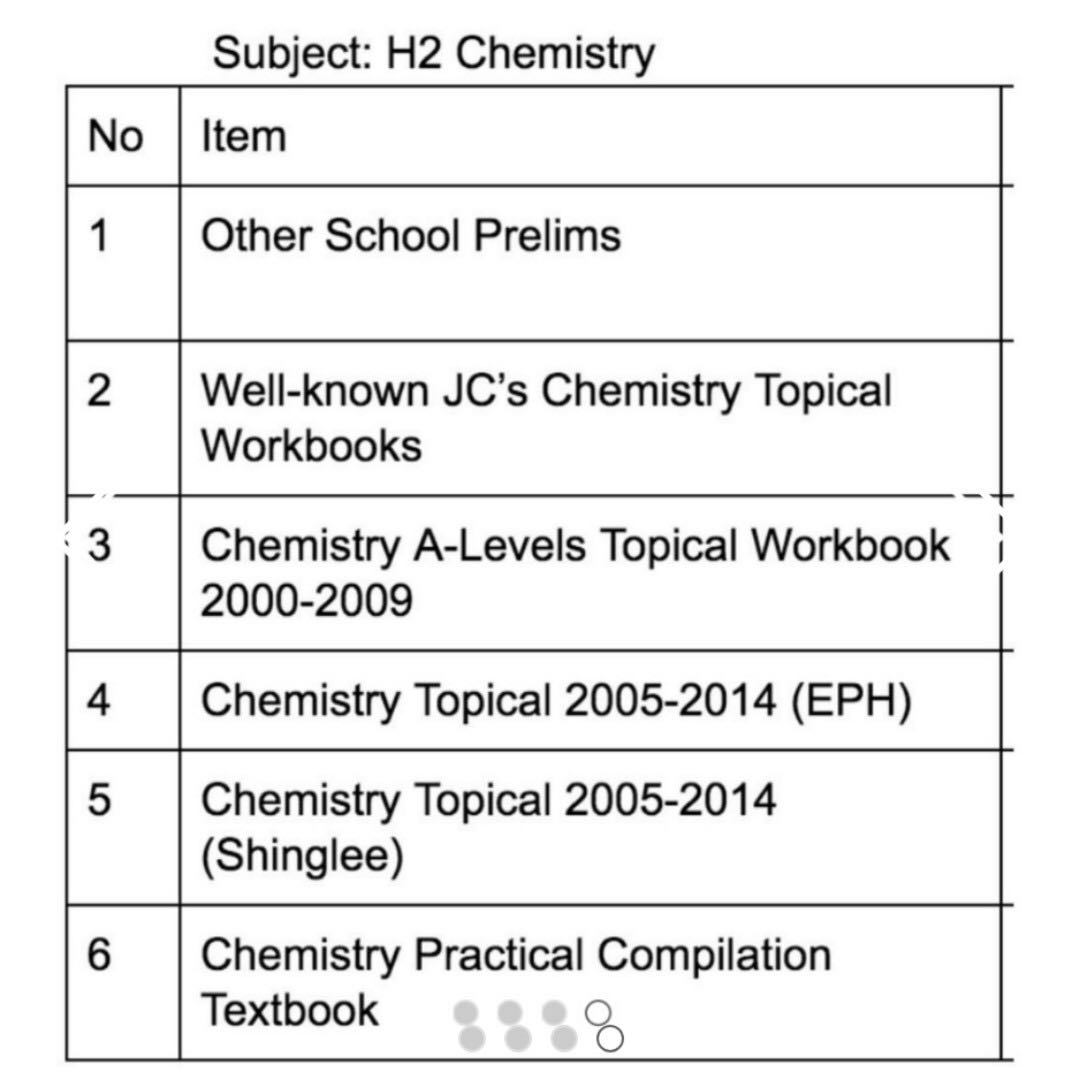 A-Levels H2 BCME H1 GP Materials CLEARANCE, Hobbies & Toys, Books ...
