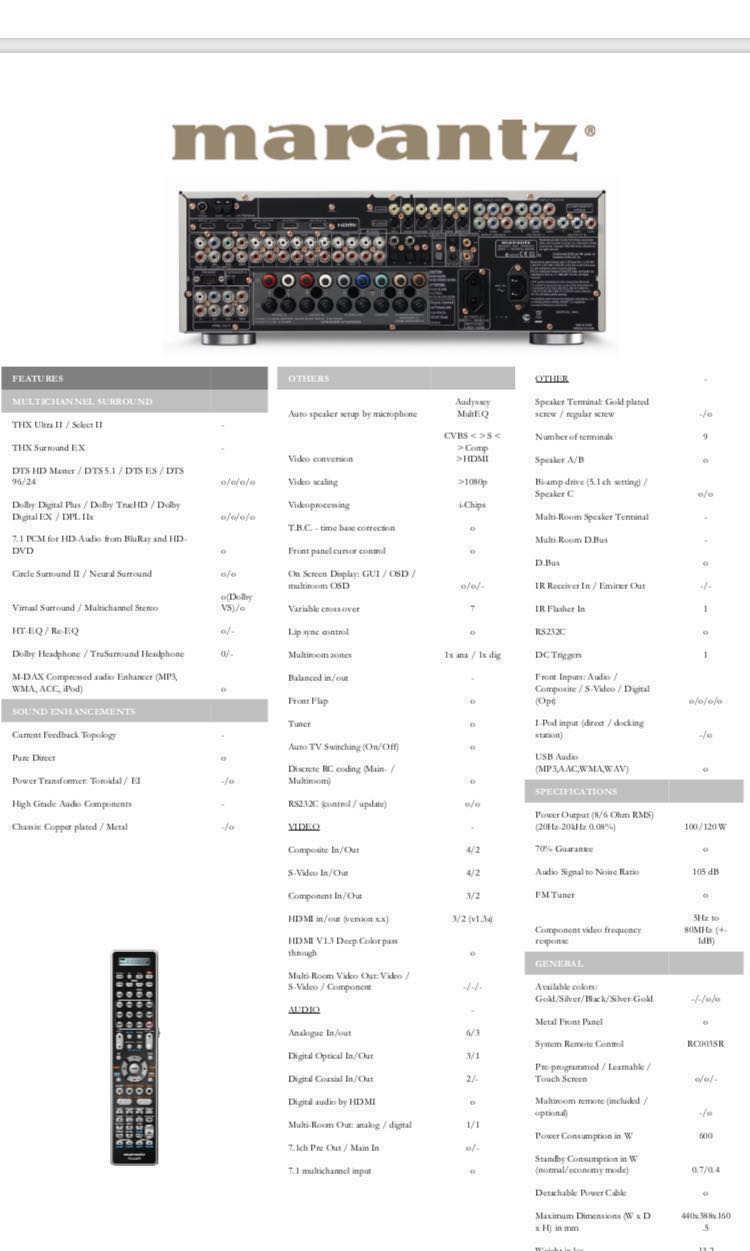 Marantz AV Receiver SR6003, Audio, Soundbars, Speakers & Amplifiers on ...
