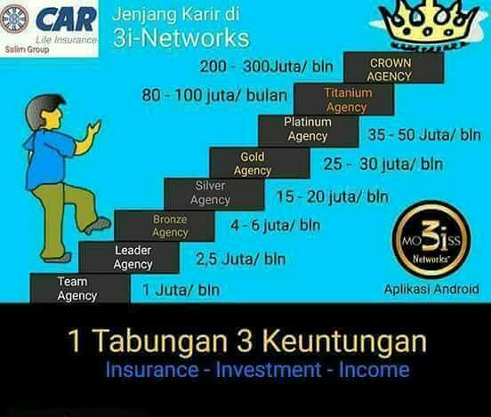 Peluang income dahsyat dari bisnis 3i network resmi CAR Salim grup, Pekerjaan, Part-time ...