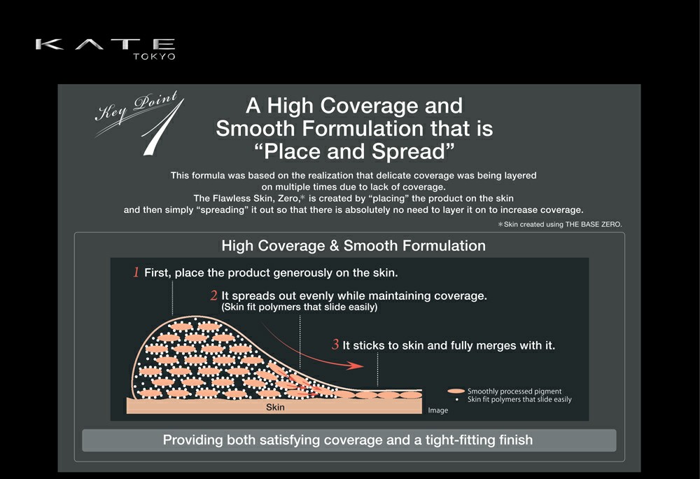 KATE Secret Skin Maker (The Base Zero) 02, Beauty & Personal Care, Face ...