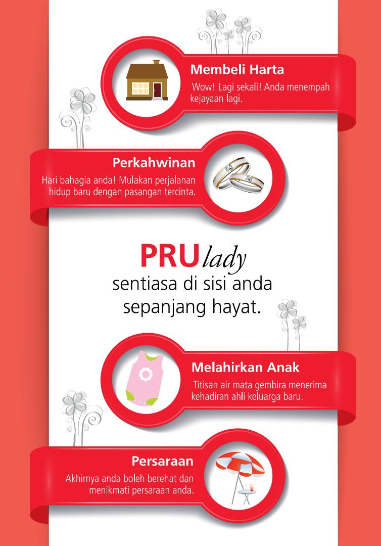 Prulady Protection Plan, Services, Others on Carousell