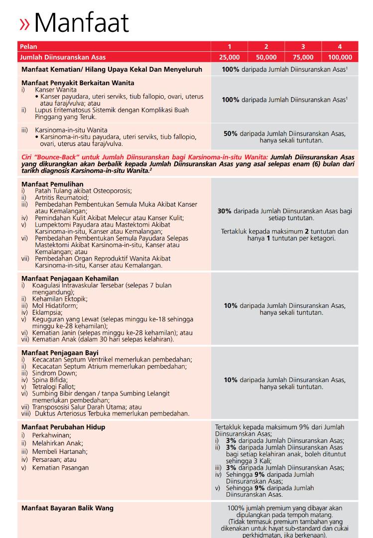 Prulady Protection Plan, Services, Others on Carousell