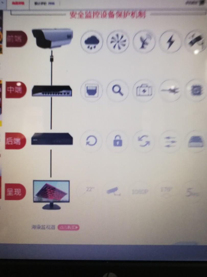 HIK CCTV 4 Camera Full POE System, Furniture & Home Living, Security ...