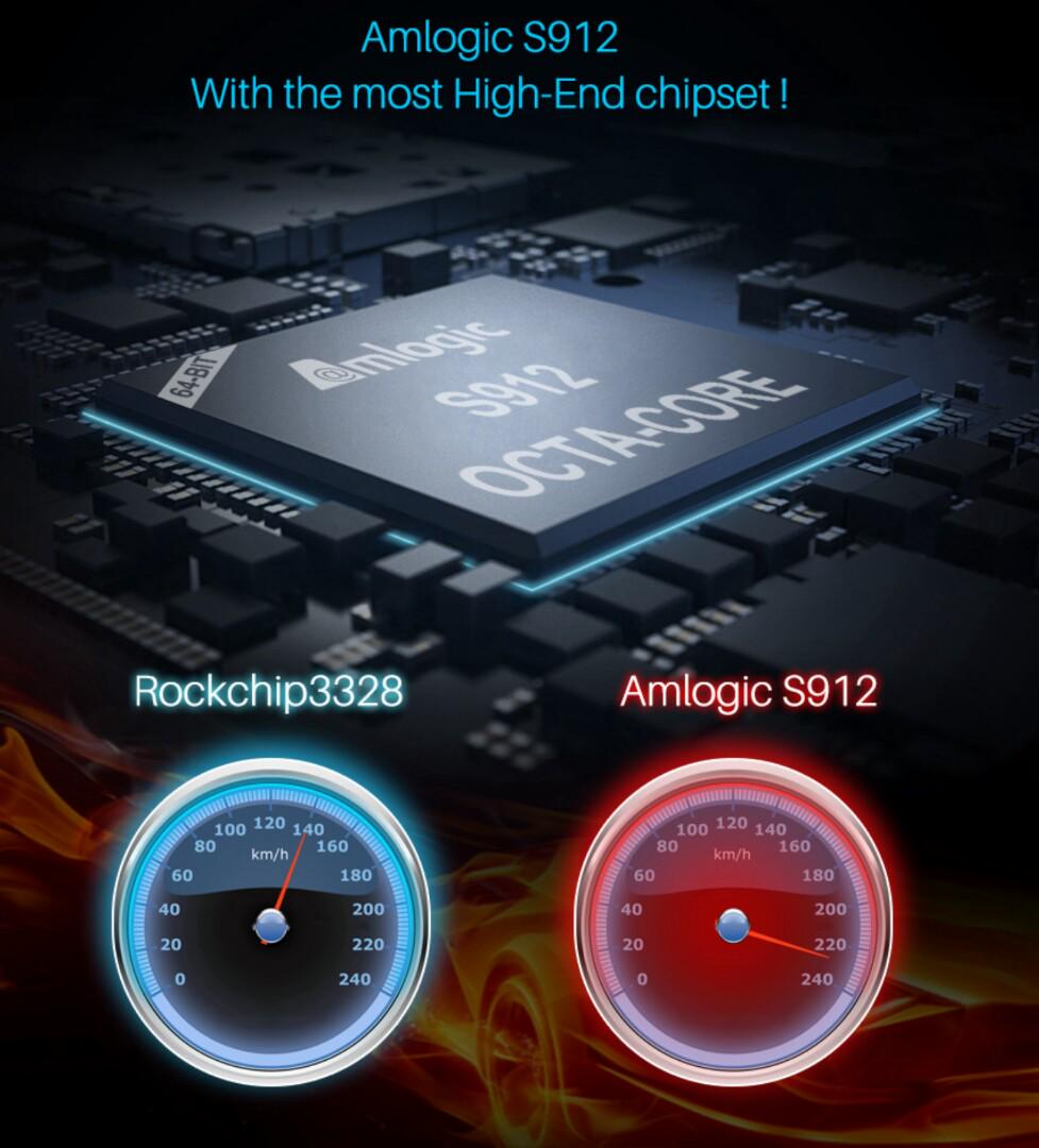 Android Tv Box M96X Plus S912 2G/16GB, TV & Home Appliances, TV ...