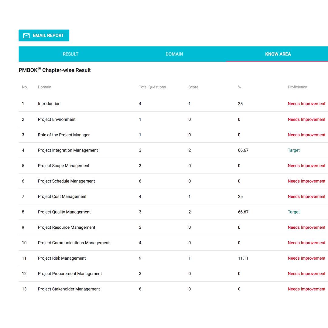 PMP Certification Course - 35 PDUs / Contact Hours for $149 in ...