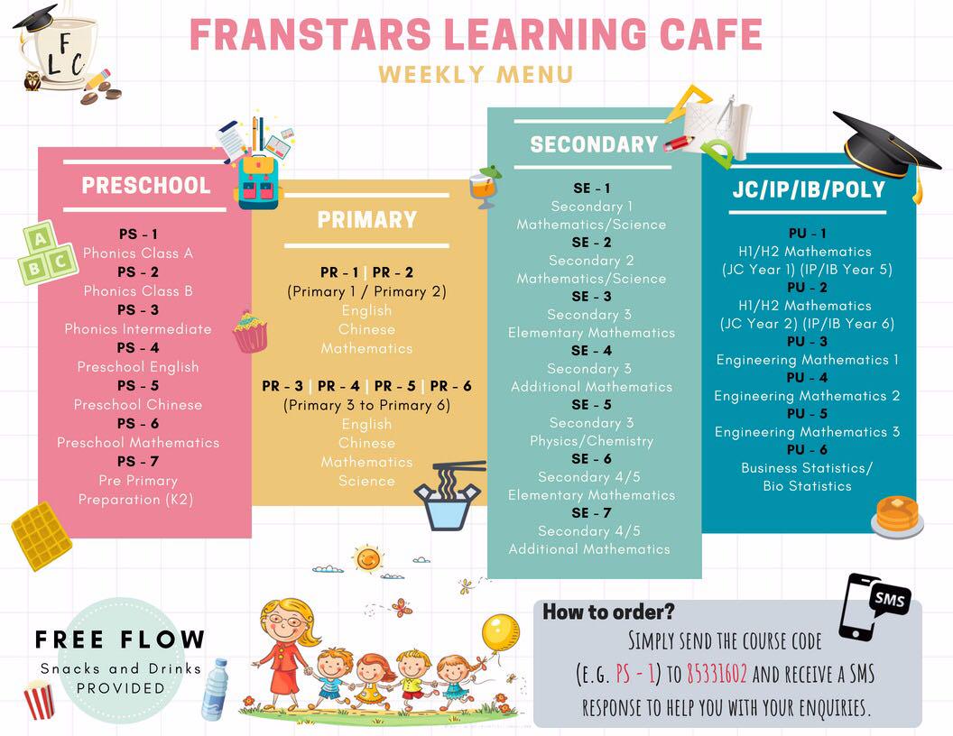Courses for Preschool and Tuition for Primary, Secondary, IB, IP, Poly ...