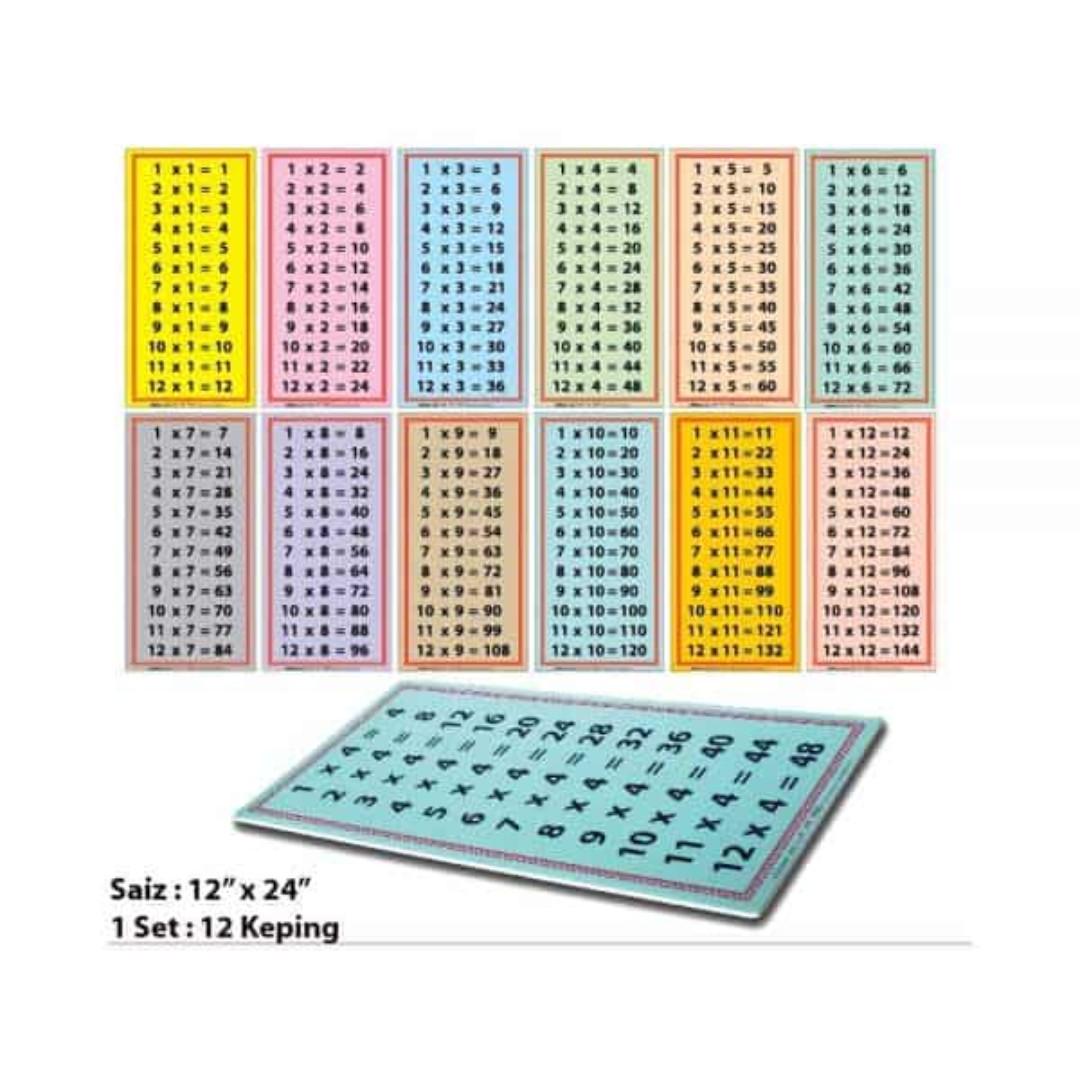 Papan Sifir (ITMT-029), Hobbies & Toys, Stationery & Craft, Craft Supplies & Tools on Carousell