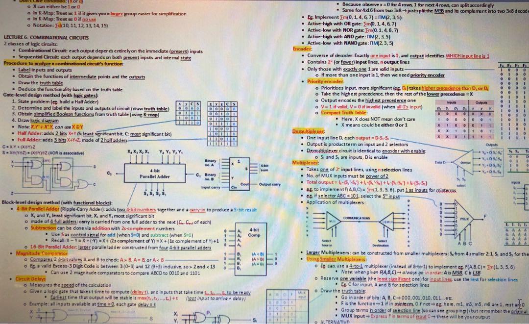 ALL-YOU-NEED-TO-KNOW A+ NOTES: NUS Business, NUS Computer Science, NUS ...
