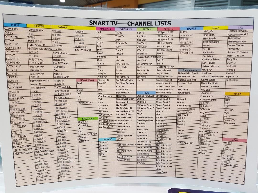 Micox M21 Android TV Box, Mobile Phones & Gadgets, Tablets, Android on ...