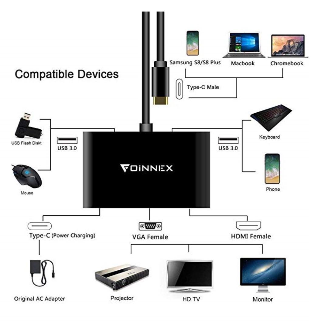 USB-C to HDMI,VGA,2 x USB 3.0 AV Digital Multiport HUB/Adapter with ...
